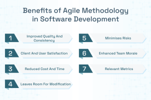 The Benefits of Using Agile Methodology in Software Development